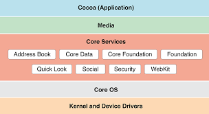 Web Design - Apple Core Web | Digital Agency, Web Design & SEO Services
